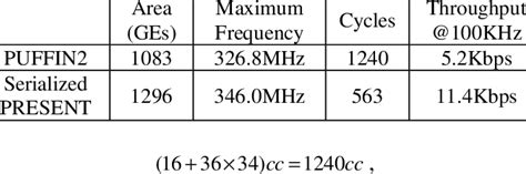 implementation results of puffin2 and serialized present download table