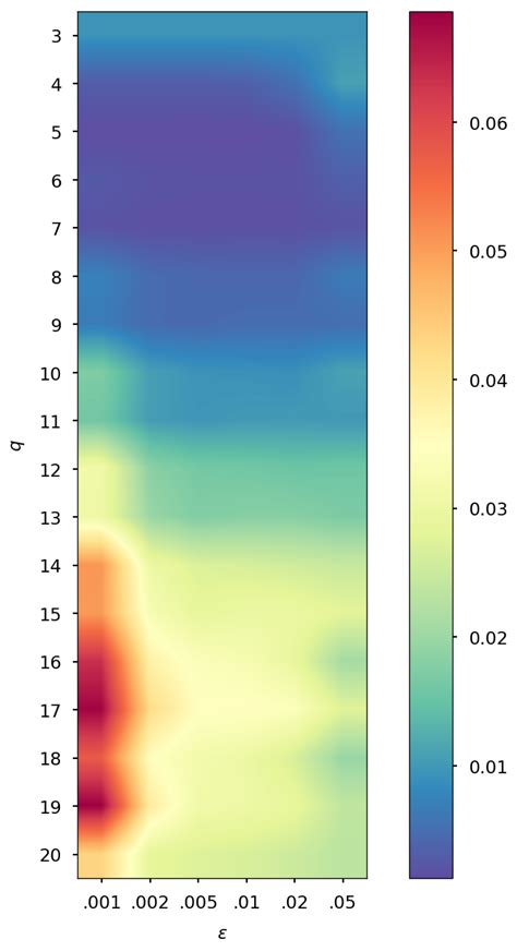 A Quasi Time Reversible Scheme Based On Density Matrix Extrapolation On The Grassmann Manifold