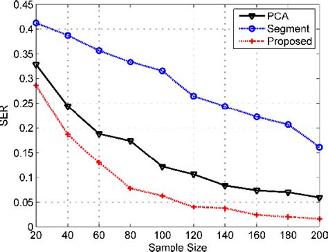 Figure 2 From Blind Estimation Of Long Code Dsss Signals Based On Information Symbol Transition