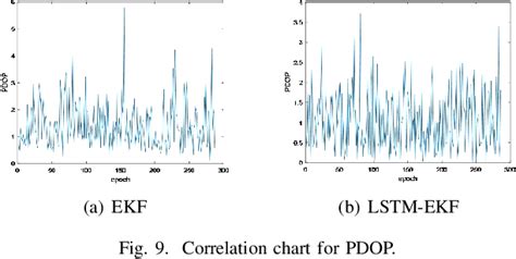 Figure 1 From A Gnss Positioning Algorithm Assisted By Lstm Neural Network And Ekf Semantic