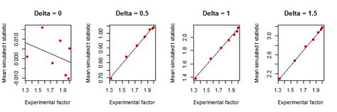 Experiment Design Can Unbalanced Dataset Be Better Than Balanced