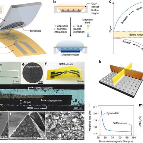 Tactile And Touchless Sensing With The Compliant M Mems Platform Download Scientific Diagram
