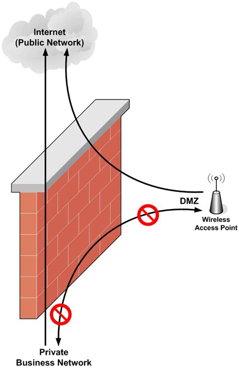 Public Wireless Hot Spots Securely Implemented