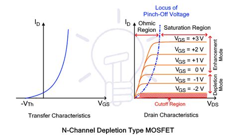 N Channel Depletion Mosfet Circuit Diagram Solved For The N