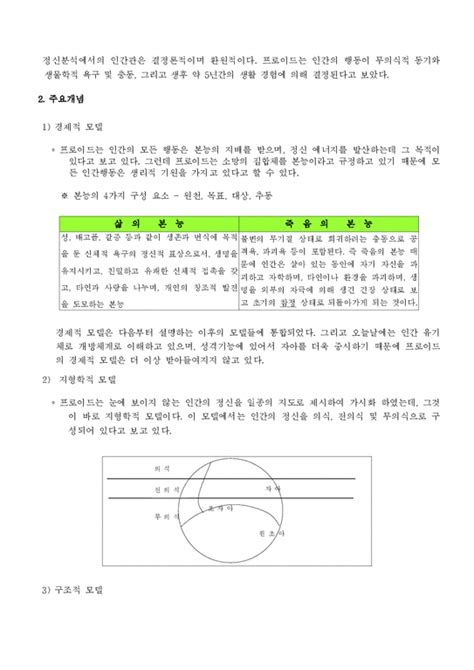 심리학 프로이드의 정신분석이론 기타