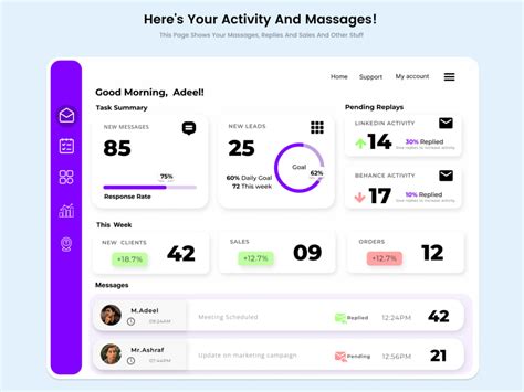 UI UX Dashboard UI Design Web App CRM Admin Panel UI Figma Upwork