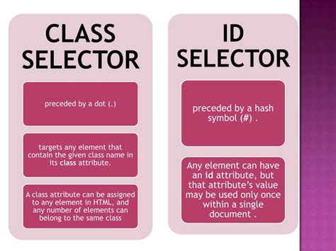 Id And Class Selector Pptx