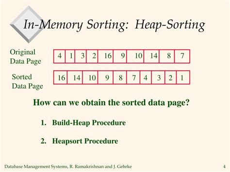 Ppt External Sorting Powerpoint Presentation Free Download Id3104663