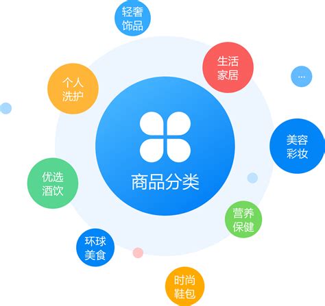 积分权益产品提供