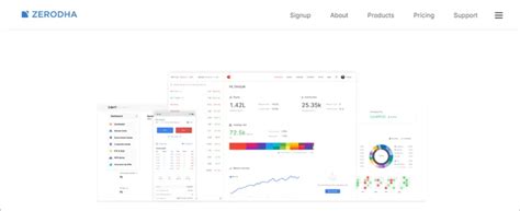 Zerodha Vs Groww Best Investment App For You In 2025
