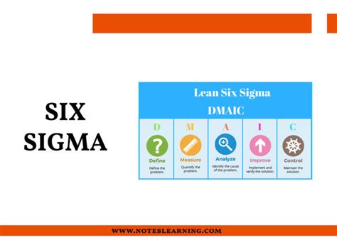 What Is Six Sigma Features Methods And Benefits Notes Learning