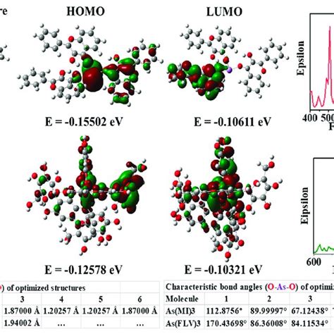 Pdf Recent Advances In Colorimetric Detection Of Arsenic Using Metal Based Nanoparticles