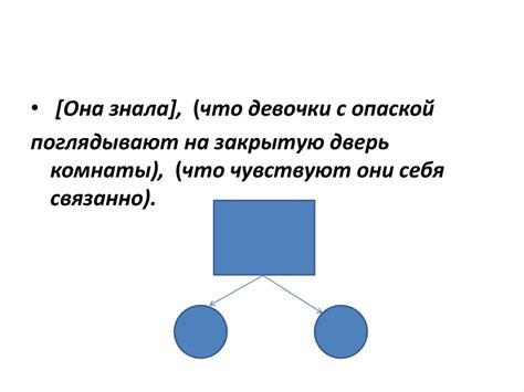 Сложные предложения с разными видами связи Подготовка к заданию 13 ОГЭ 2017 презентация онлайн