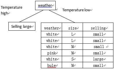 Initial Node Decision Trees Download Scientific Diagram