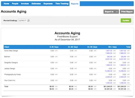 Accounts Receivable Aging Report Definition And How To Use It