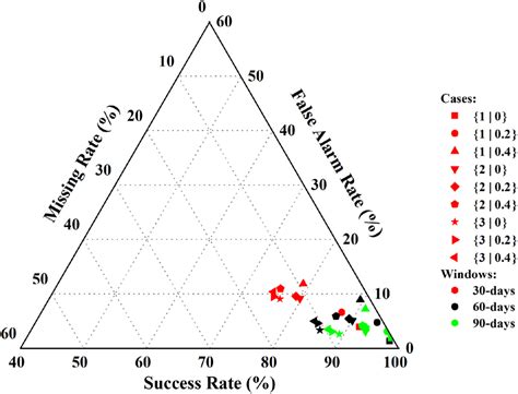 Overall Performance Of The Adaptive Absolute Homogenization Test Method