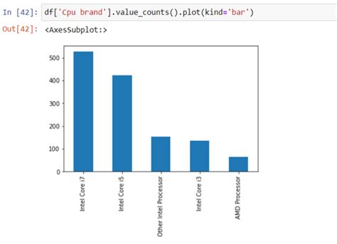 End To End Project Laptop Price Prediction Using Machine Learning Nomidl