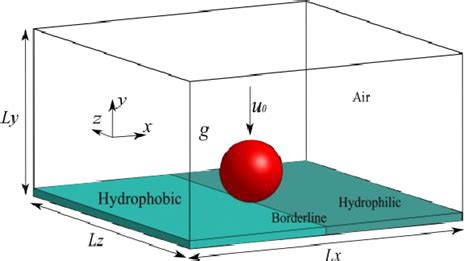 Schematic Of The Computational Conditions Download Scientific Diagram