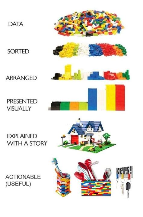 Pinterest Data Science Learning Data Science Data Visualization