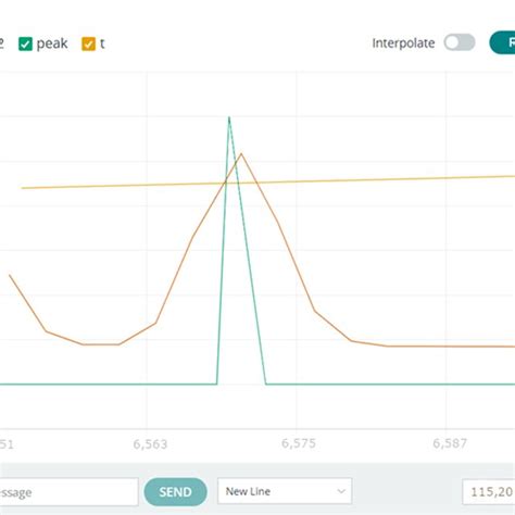 arduino serial plot peak recognition download scientific diagram
