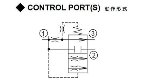Flow Control Valves Vfr 06 Chia Wang
