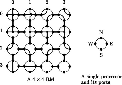 Figure 1 From An Efficient Self Simulation Algorithm For Reconfigurable