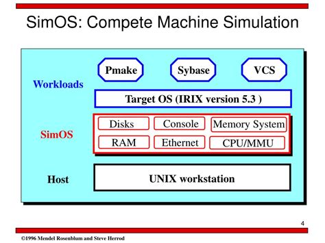 Ppt The Simos Machine Simulation Environment Powerpoint Presentation