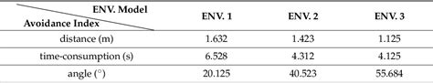Table 2 From Dynamic Path Planning Of Mobile Robot Based On Improved Sparrow Search Algorithm