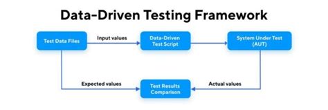 Data Driven Testing In Katalon Studio A Comprehensive Guide Blogs Perficient