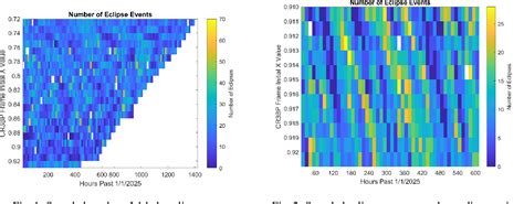 Figure 1 From Eclipse Free Three Body Periodic Orbits In Cislunar Space