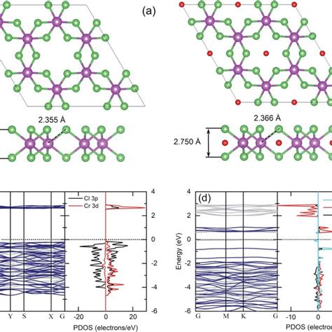 Top View And Side View Of Crystal Structures Of Pure Monolayer Crcl 3 Download Scientific