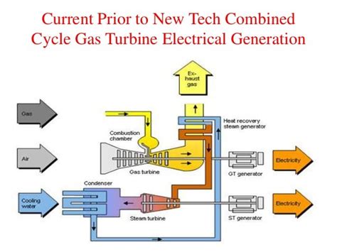 New Tech Combined Cycle Gas Turbines Ccgt Analysis Of Water Swirl…