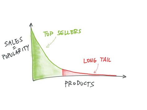 Sales Forecasting For Intermittent Or Sporadic Demand Inventoro