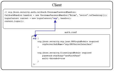 Developing An Enterprise Security Model Using JAAS And JBoss Object Computing Inc