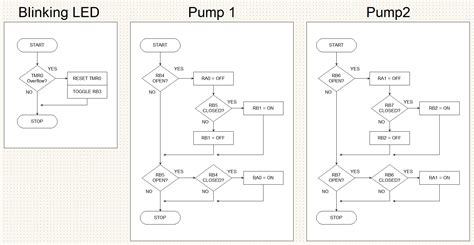 Help Debugging Pic16f84a Code For Dual Tank System Electronics Forum Circuits Projects And