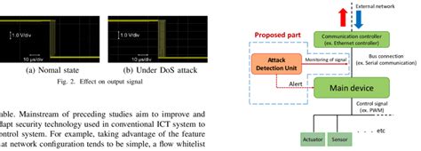 Overview Of Proposed Method Download Scientific Diagram