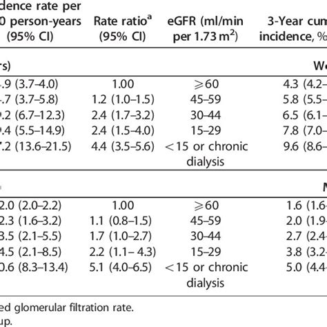 Three Year Cumulative Incidence Of Fracture Hip Forearm Pelvis Or Download Table