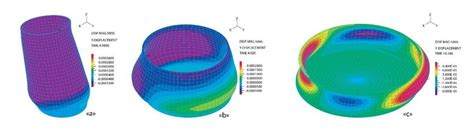Maximal Displacement In The Y Y Direction Of Cylindrical Tanks Under