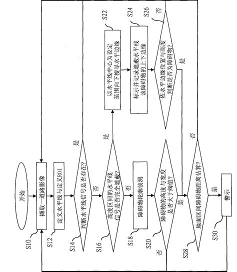 Obstacle Detection Alarm System And Method Eureka Patsnap