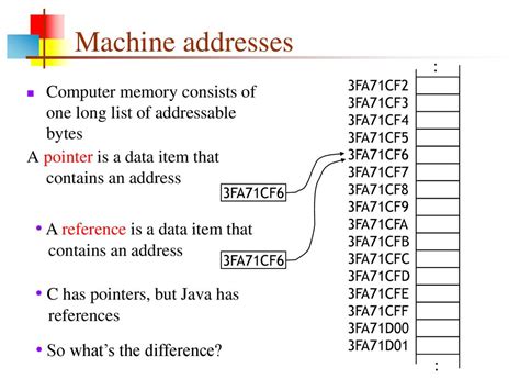 Pointers And References Ppt Download