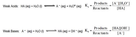 Ka And Kb Chemistry Video Clutch Prep