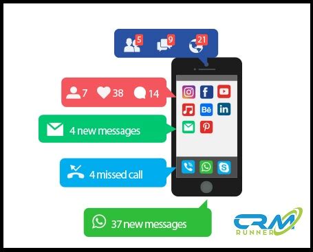 Notifications In CRM Software CRM Software Blog How CRM Software Helps Your Business