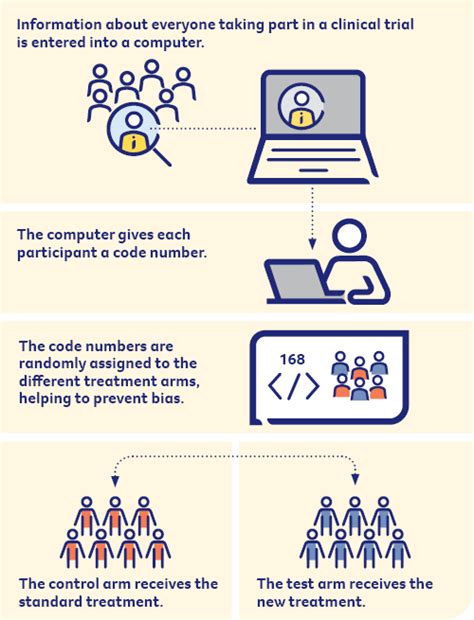 Randomised Controlled Trials Clinical Trials Cancer Council Nsw