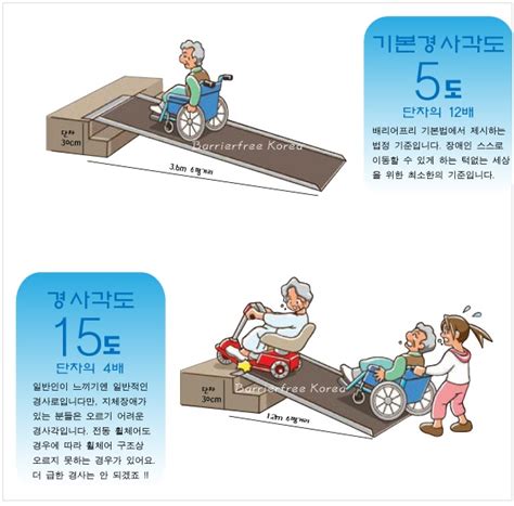 알루미늄 경사로 제작형 건물 현관 점포 입구에 턱이 있어 휠체어 유모차 손수레 등의 진입에 불편하지는 않습니까휴대용경사로계단턱경사로전동휠체어경사로휠체어경사판