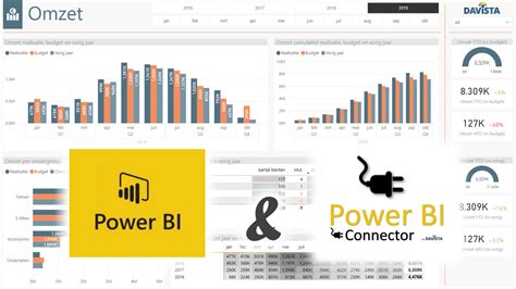 Power Bi Dashboards Iphone