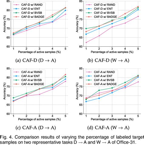 Figure From A Collaborative Alignment Framework Of Transferable Knowledge Extraction For