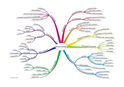 Page Not Found Mind Map Conceptual Framework Mind Maping