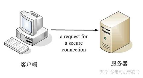 Ssh 公钥 私钥的理解 知乎
