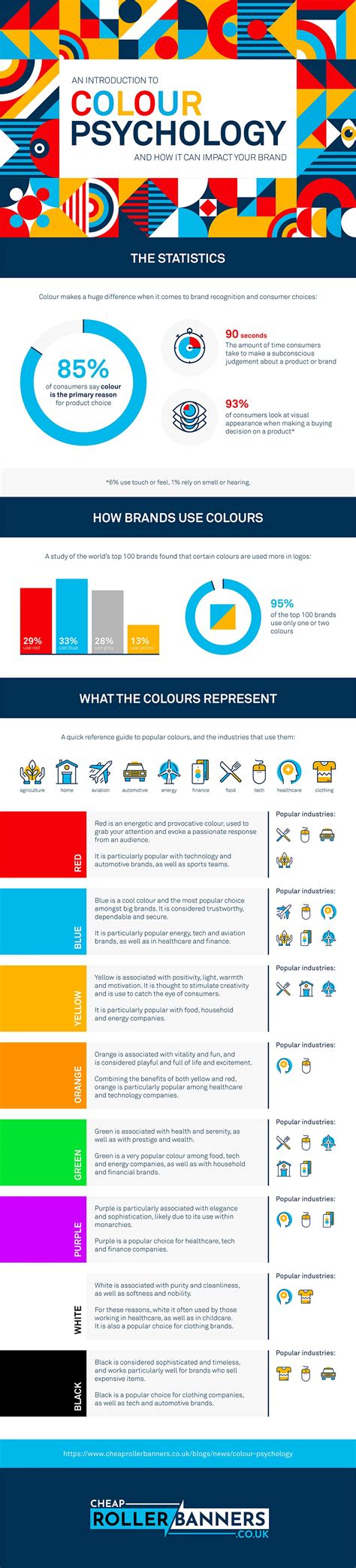 Color Psychology And How It Can Impact Your Brand Infographic