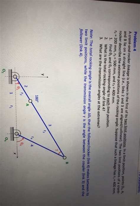 problem 3 plot the complete coupler curve of the